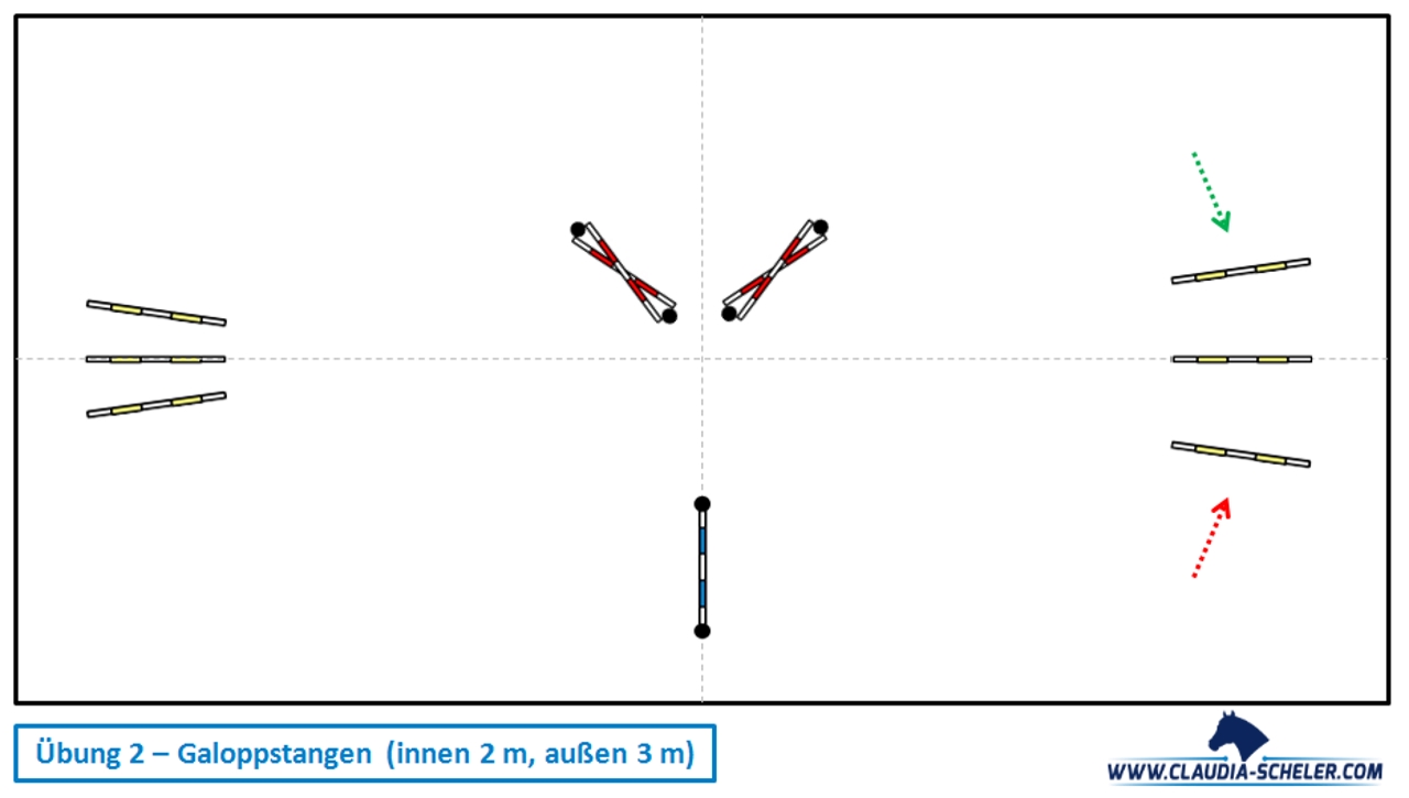 Kreatives Springtraining mit 3 Sprüngen - Claudia Scheler