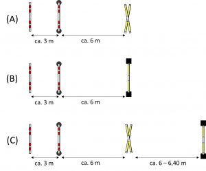 Springreihen sicher reiten: Ziele, Voraussetzungen und Aufbau